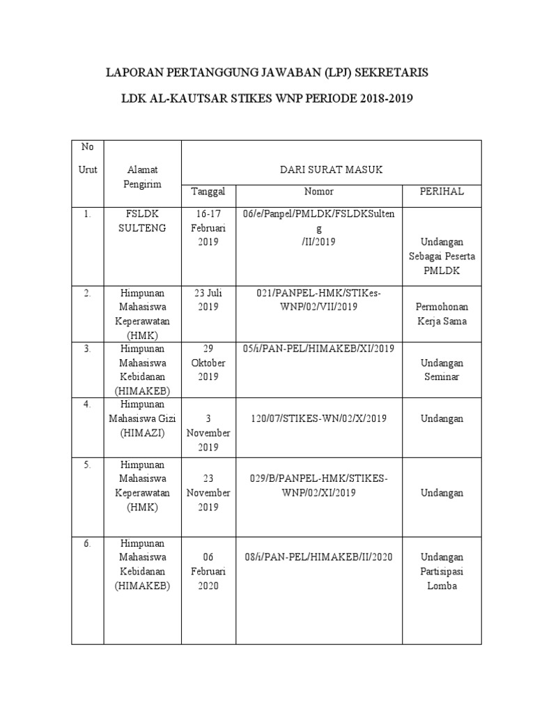 Laporan Pertanggung Jawaban Sekretaris | PDF