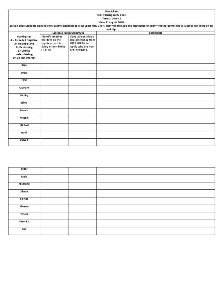 Lesson 2 and 3 Checklist | PDF