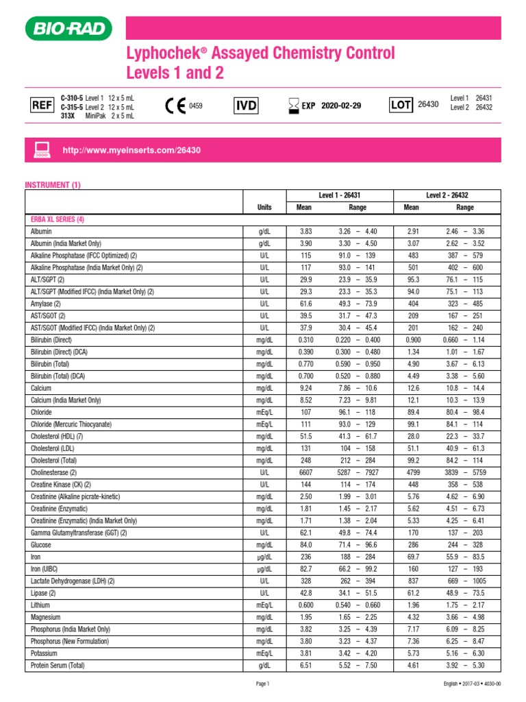 Lyphochek Assayed Chemistry Control Levels 1 and 2: Erba XL Series ...