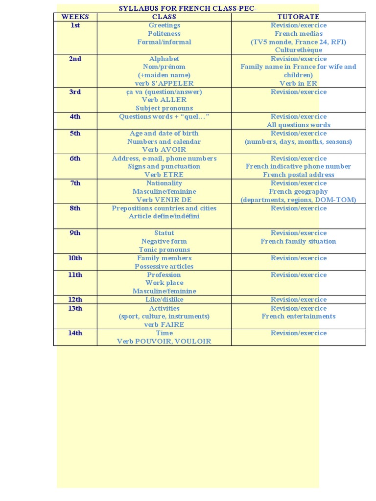 French Syllabus PEC | PDF