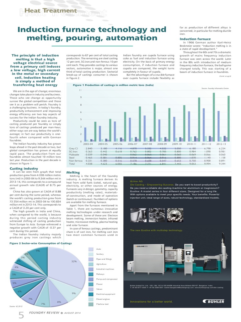 Induction Furnace Technology Insights | PDF | Furnace | Foundry