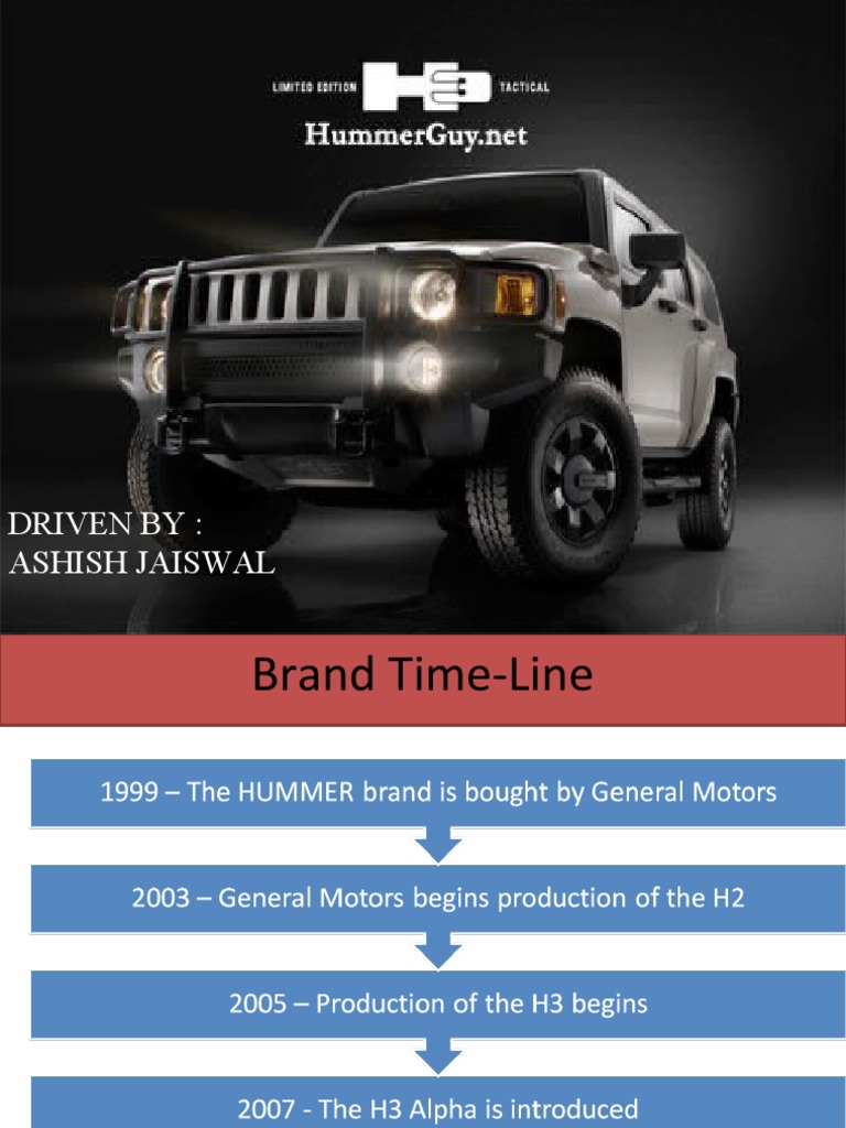 Hummer H3: Memorable Super Bowl Ad | PDF | Brand | Automotive Industry