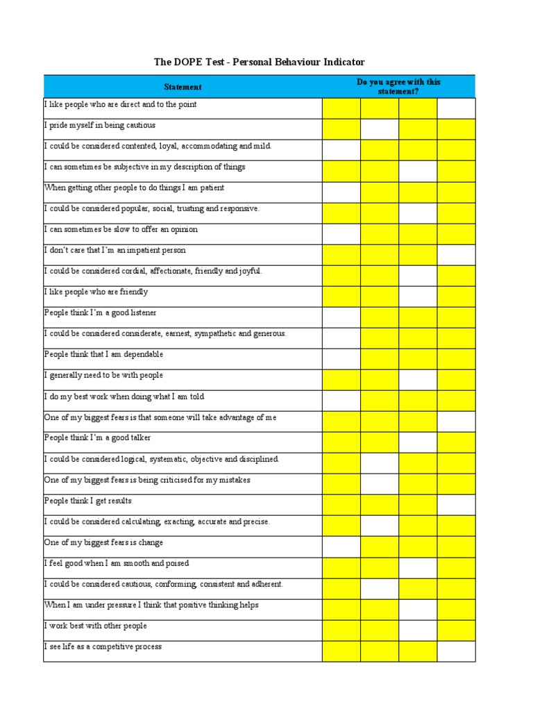 The DOPE Test - Personal Behaviour Indicator: Statement Do You Agree ...