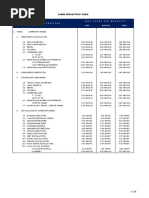 Labor Productivity Table: Work Description Manhours Per Quantity LOW ...