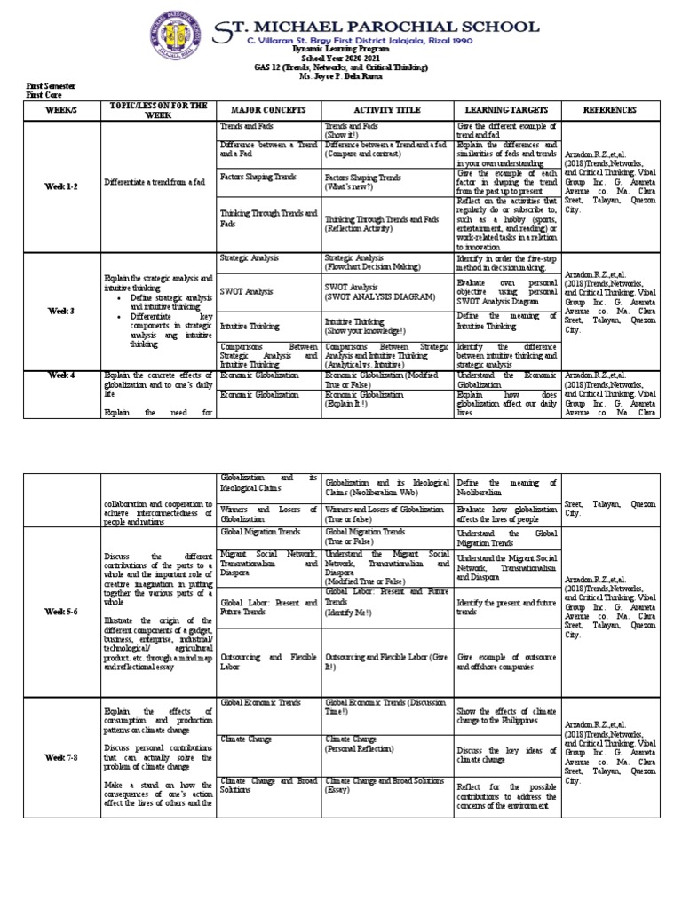 Dynamic Learning Program Answer Key | PDF | Globalization | Global Warming