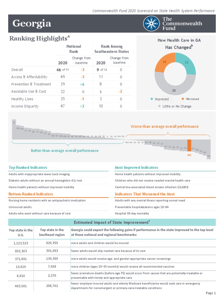 Georgia Health Scorecard | PDF | Medicare (United States) | Health ...