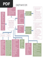 Asthma Concept Map | PDF | Asthma | Breathing