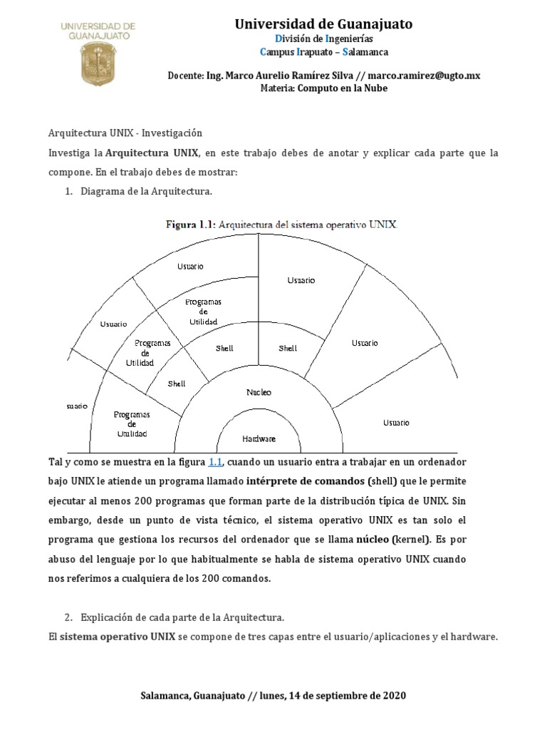 Arquitectura Unix | PDF | Kernel (sistema operativo) | Sistema operativo