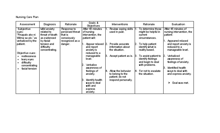 nursing-care-plan-anxiety