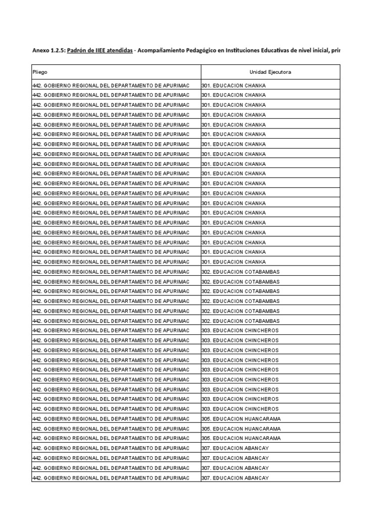 Lista de Padron - Region APURIMAC | PDF | América del Sur | Familia de ...