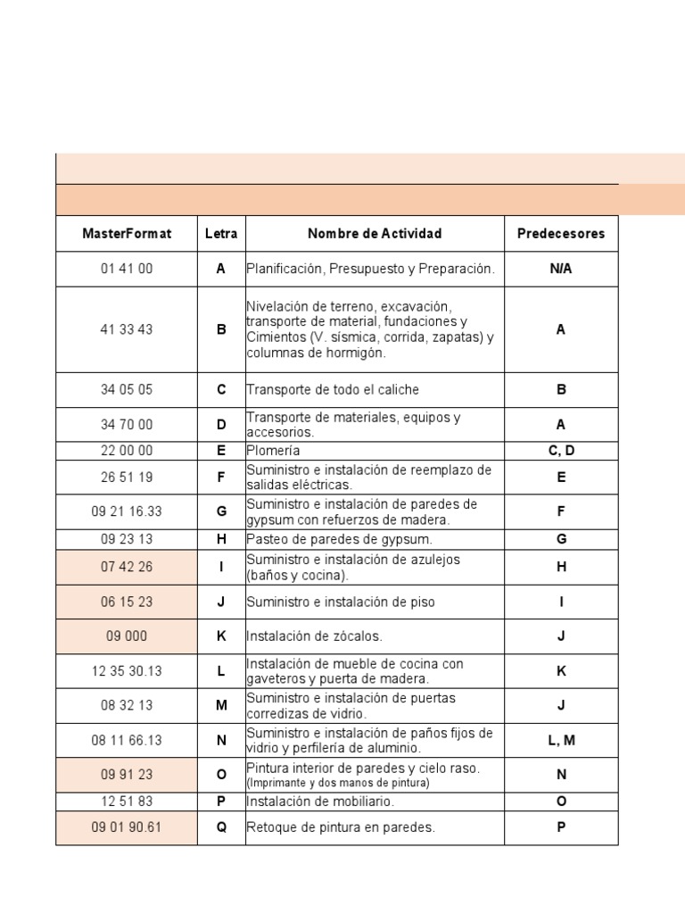 Masterformat | PDF | Construyendo tecnología | Ingeniería de Edificación