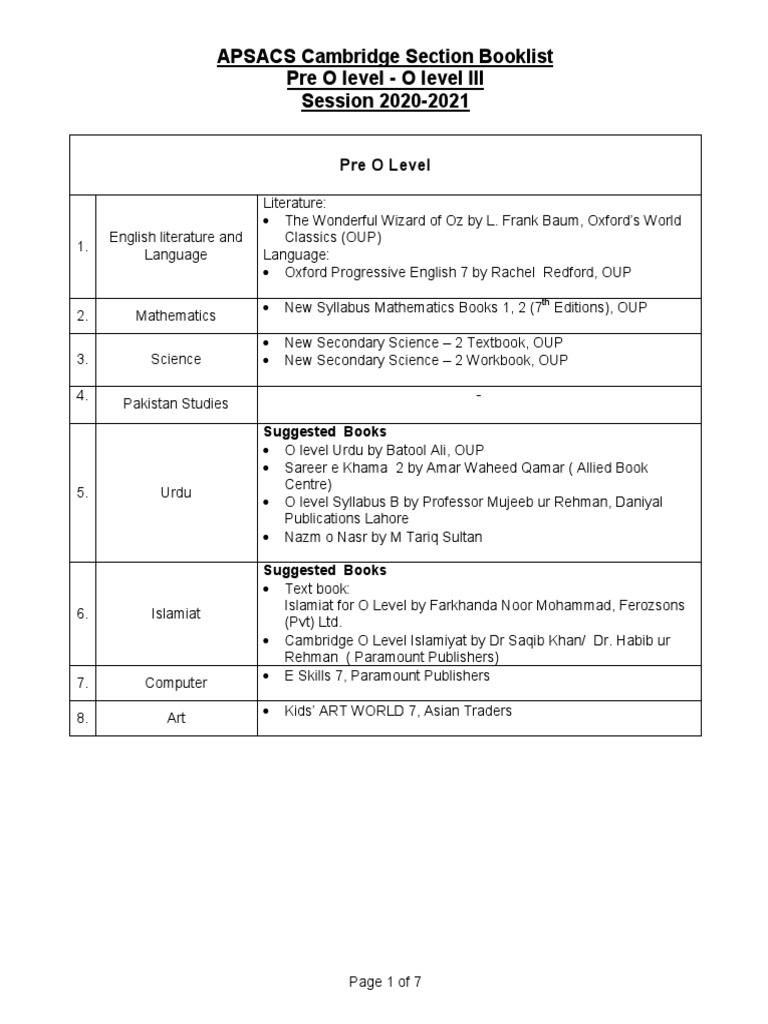 APSACS Cambridge Section Booklist Pre O Level - O Level III Session ...