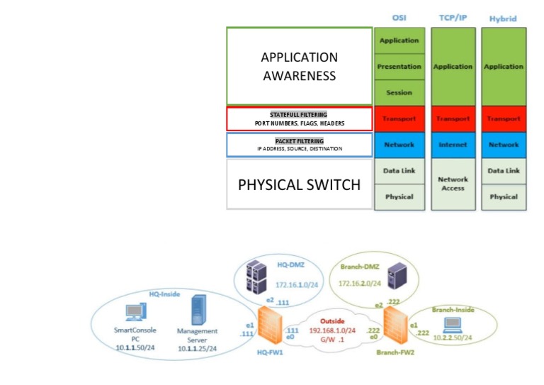 Checkpoint Lab | PDF