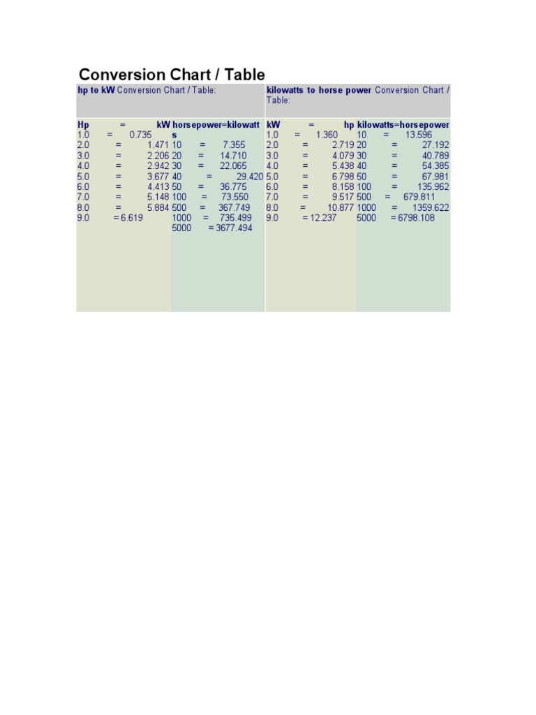 Conversion Chart HP-KW | PDF