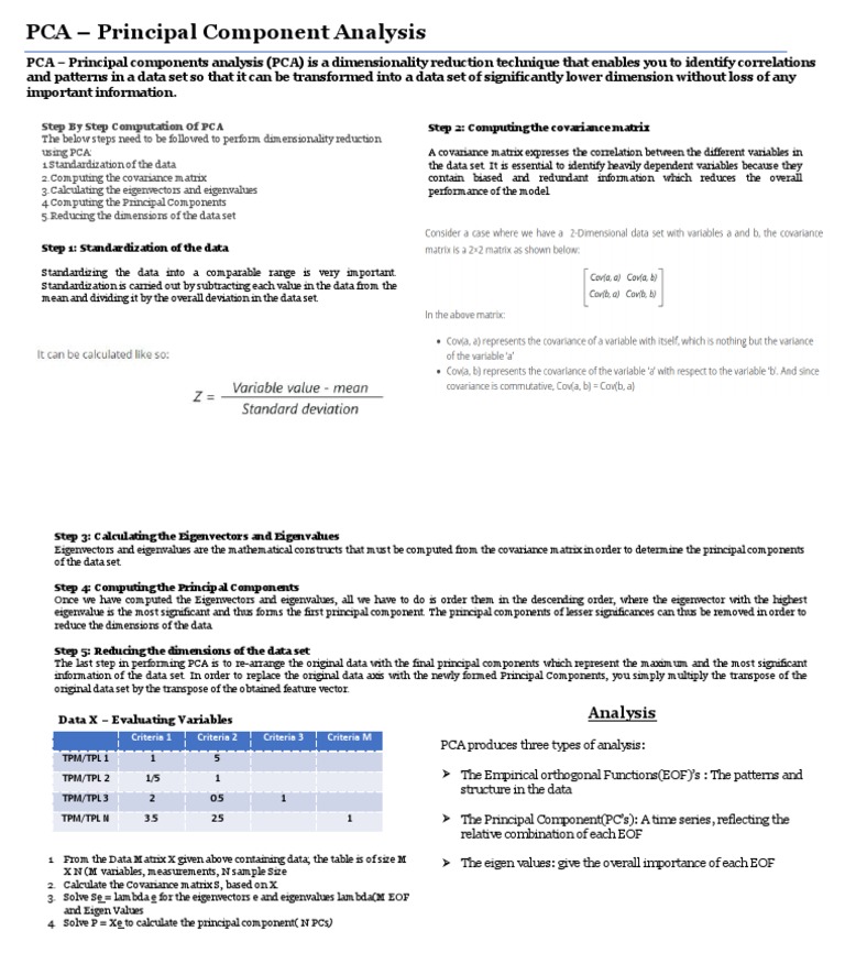 PCA - Principal Component Analysis: Step by Step Computation of PCA ...