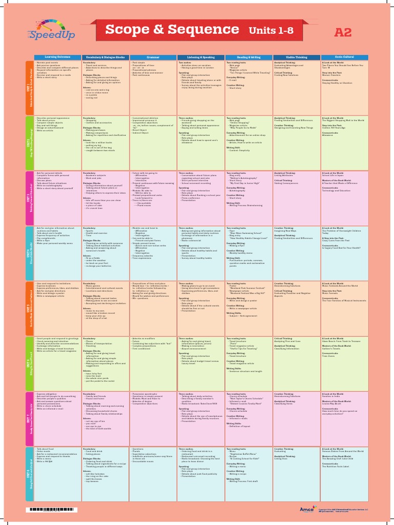 Scope and Sequence A2 | PDF | Restaurants | Adverb