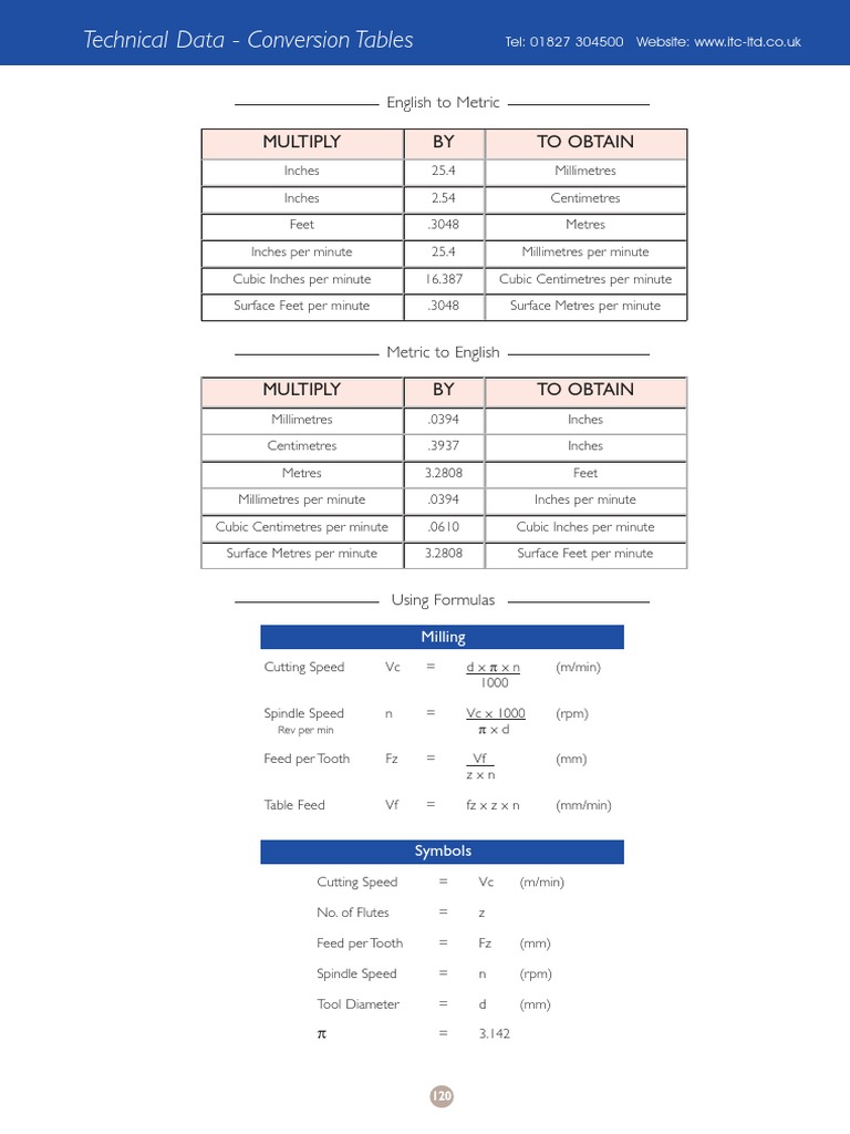 Technical Data - Conversion Tables: Multiply BY To Obtain | PDF ...