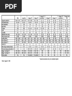 Hardgrove Grindability Index - HGI | PDF | Mill (Grinding) | Gasification
