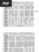 Pushpak Timings From RGIA | PDF