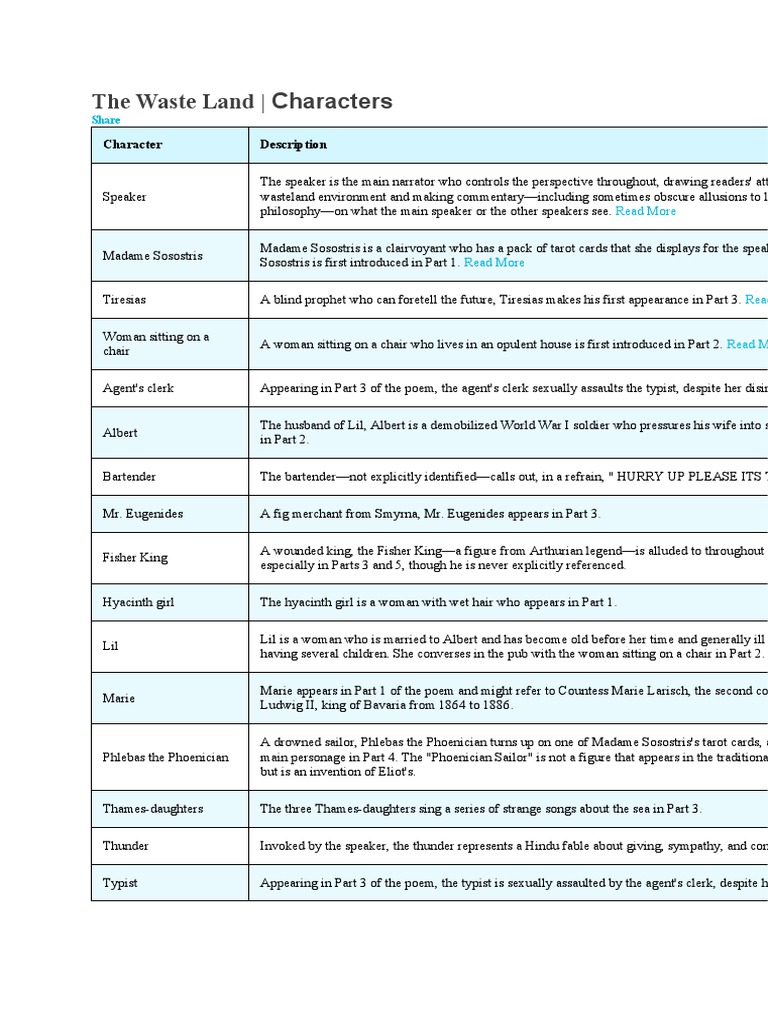The Waste Land - Characters: Character Description | PDF | Poetry
