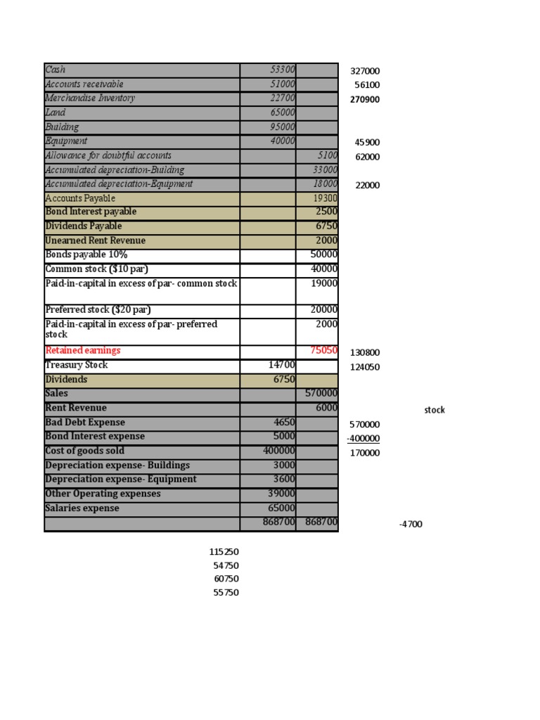 Poa Excel | PDF | Expense | Bonds (Finance)