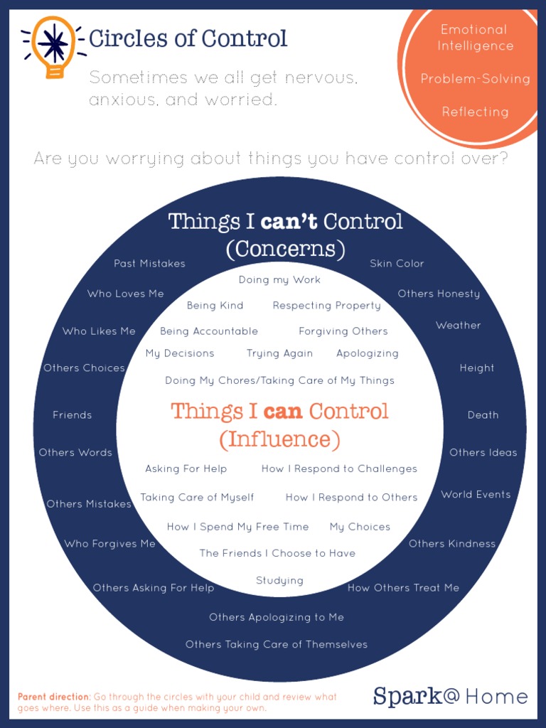Circles of Control | PDF | Psychological Concepts | Behavioural Sciences