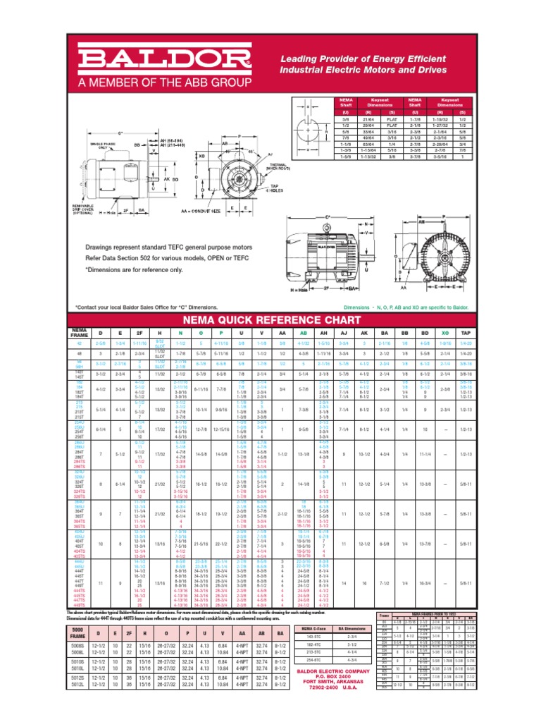 Nema Quick Reference Chart: Leading Provider of Energy Efficient ...