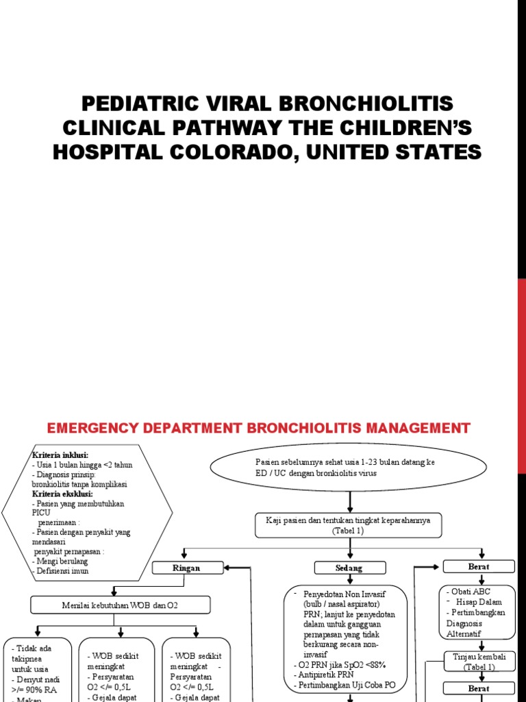 Bronchiolitis CLINICAL PATHWAY | PDF