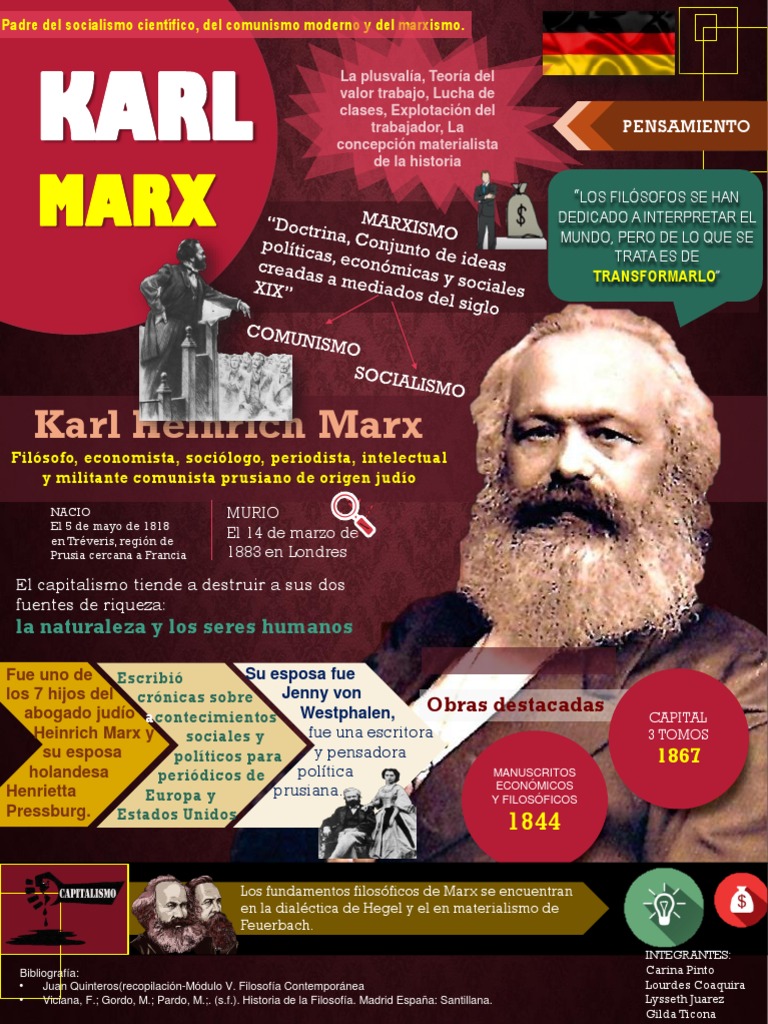 INFOGRAFÍA_KARL MARX | PDF | Karl Marx | Movimientos filosóficos