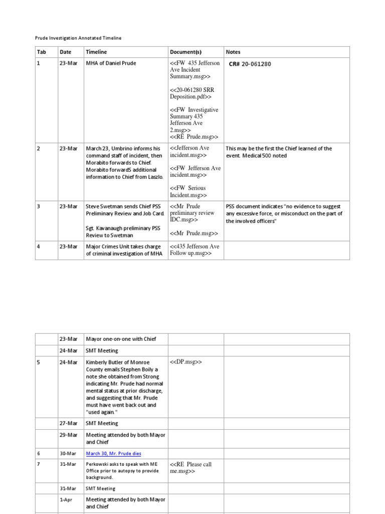 Daniel Prude Investigation Timeline | PDF | Justice | Crime & Violence