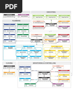 RACI-Matrix EPC Construction Project | PDF | Computing | Communication