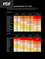 Recommended Psu Table: Nvidia Gpu | PDF | Graphics Processing Unit ...