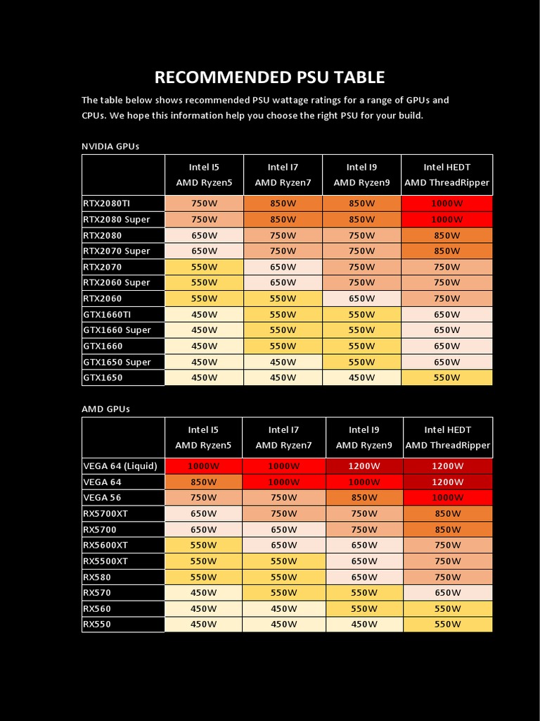 Recommended Psu Table | PDF | Computers | Technology & Engineering