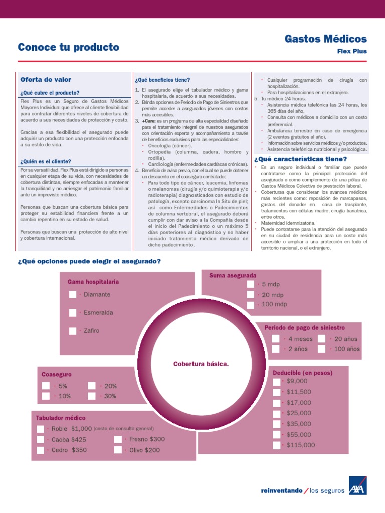 Conoce Tu Producto AXA-Flex Plus | PDF | Póliza de seguros | Hospital