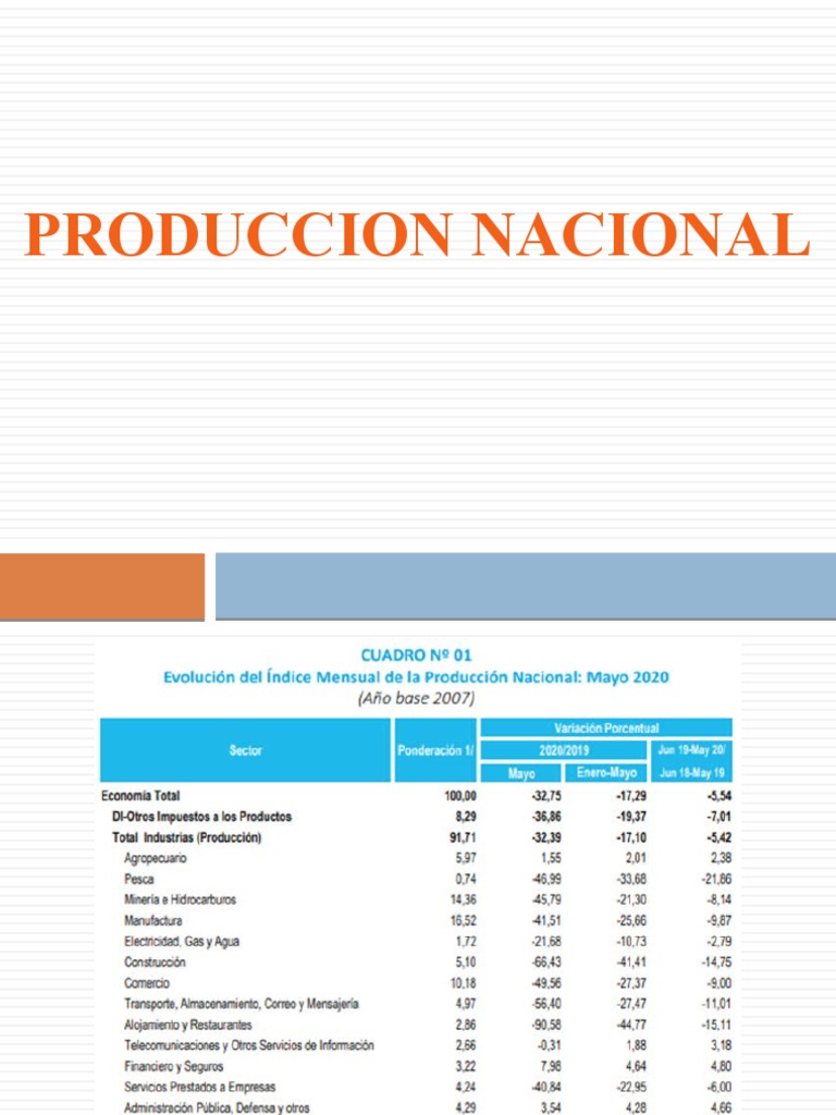 Actividades Extractivas y Productivas en El Perú | PDF | Minería | Perú