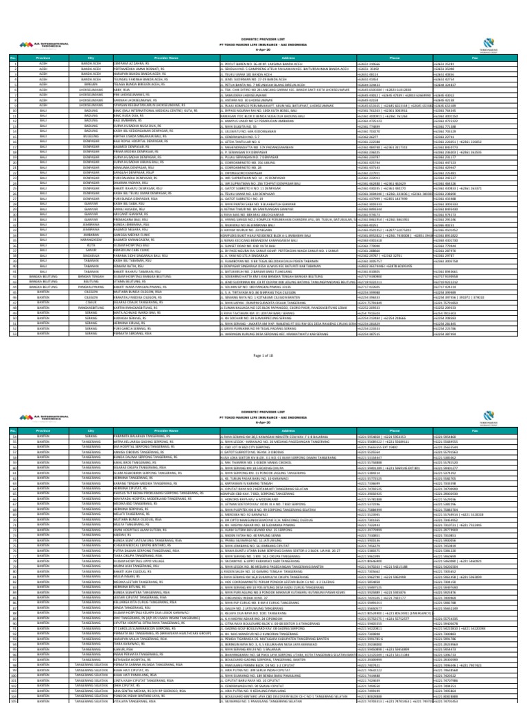 AAI Provider List | PDF