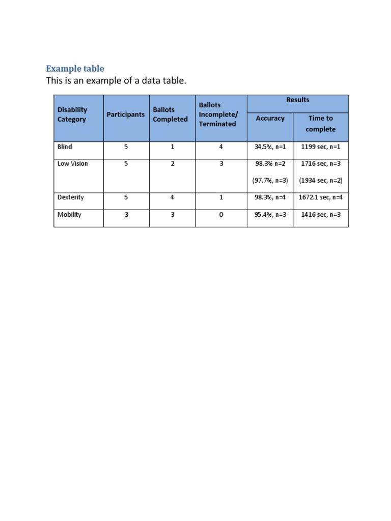 Disability Participation Data Table | PDF