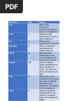 Iconos y Comandos de Autocad | PDF | Objetos geométricos | Formas ...