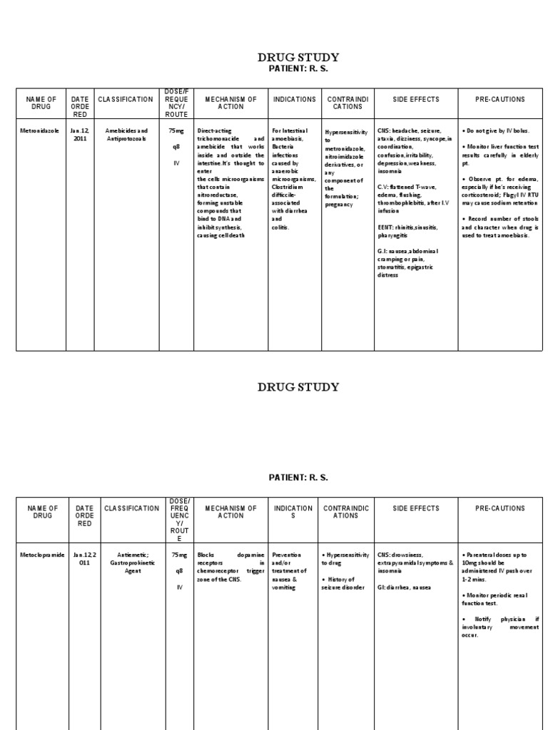 Fin DRUG STUDY | PDF | Clinical Medicine | Medical Specialties