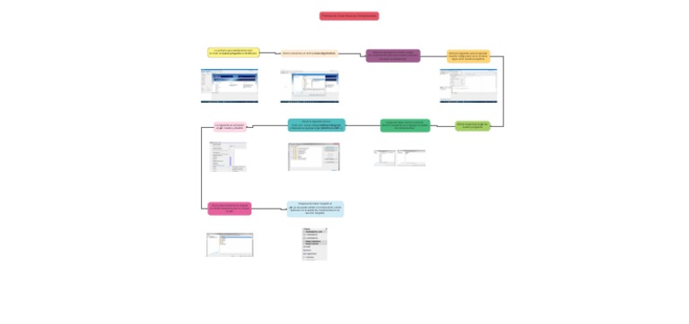 Mapa de Secuencias PDF | PDF