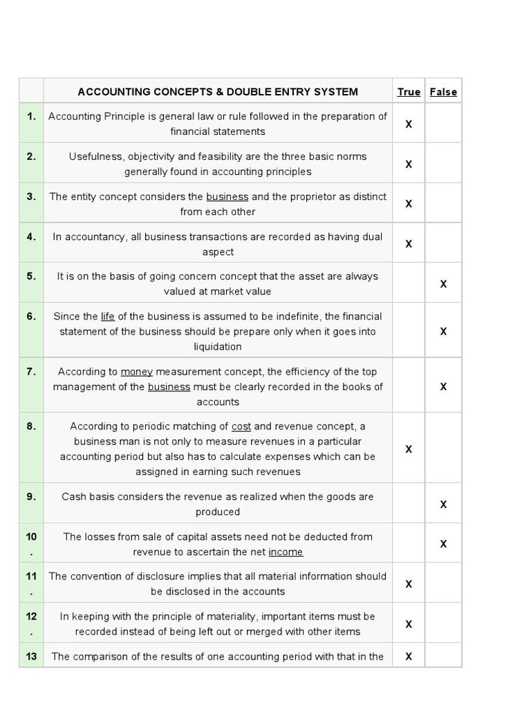Accounting CONCEPTS Multiple Choice Questions | PDF