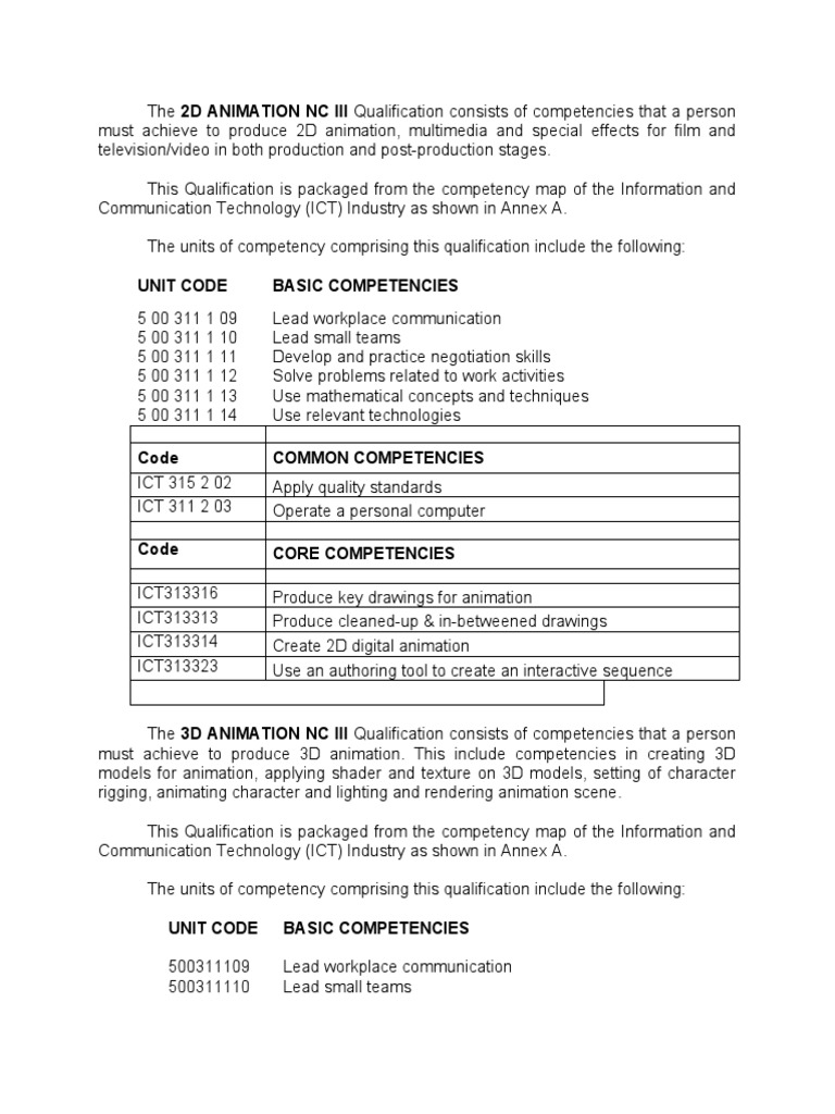 Unit Code Basic Competencies | PDF | 3 D Computer Graphics | Design