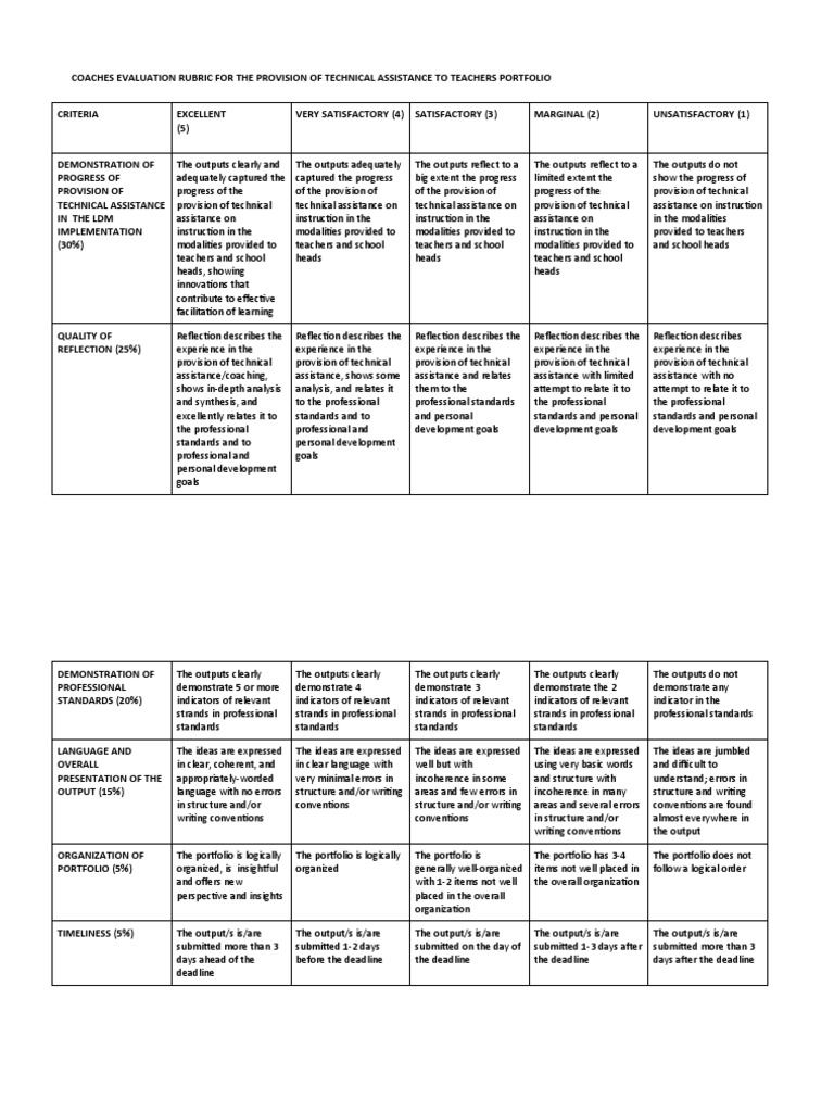 Portfolio Assessment Rubric