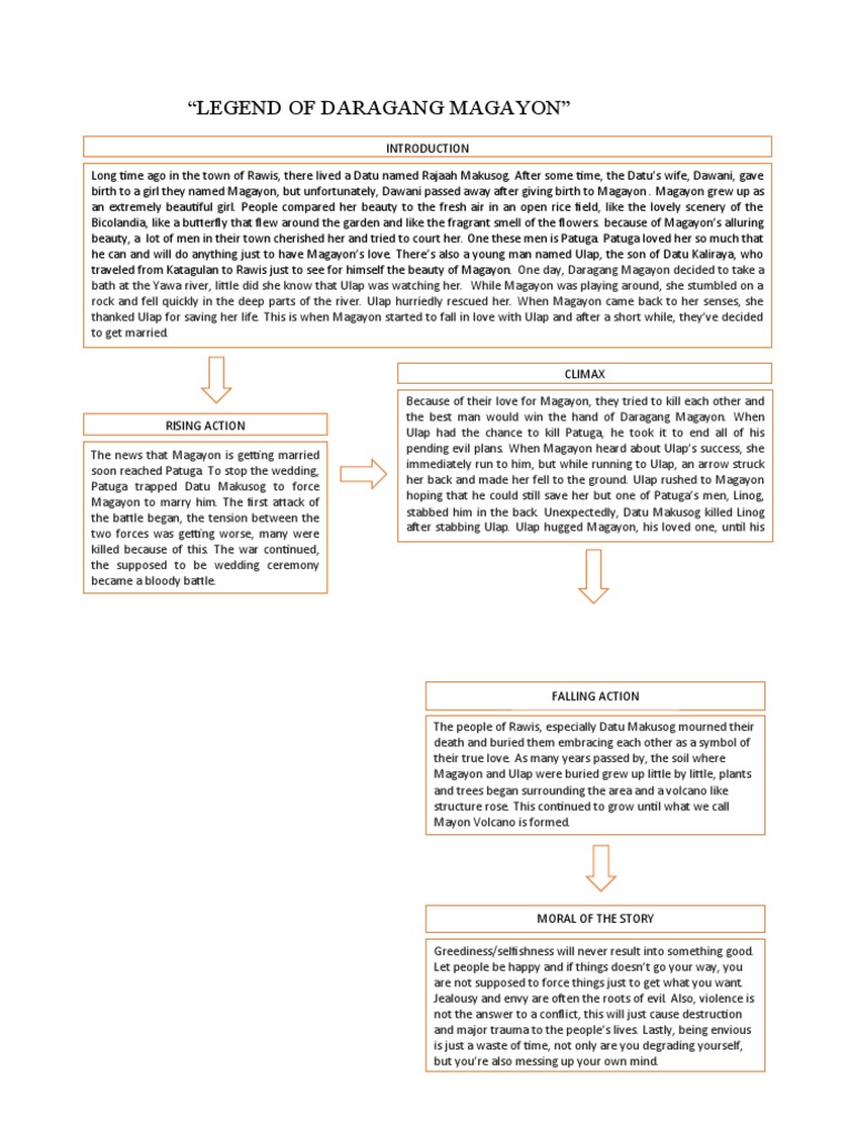Legend of Daragang Magayon | PDF