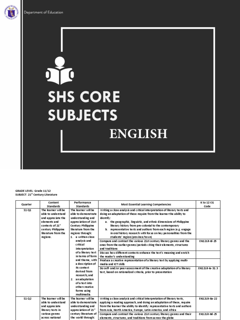 SHS Core Subjects English MELC | PDF | Speech | Communication