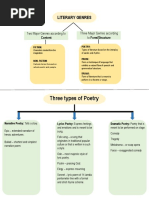 Key Elements of Poetry Explained | PDF | Metre (Poetry) | Sonnets