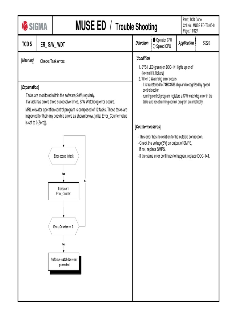Muse Ed /: Trouble Shooting | PDF | Computer Hardware | Computer Engineering
