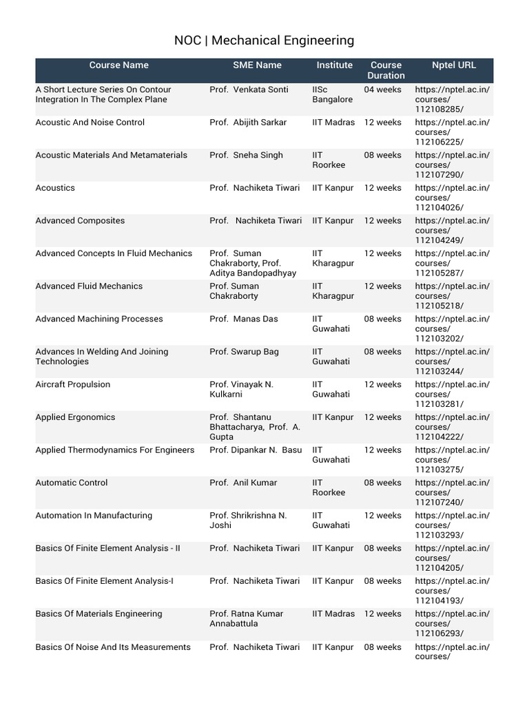 NOC Mechanical Engineering PDF | PDF | Heat | Thermal Conduction