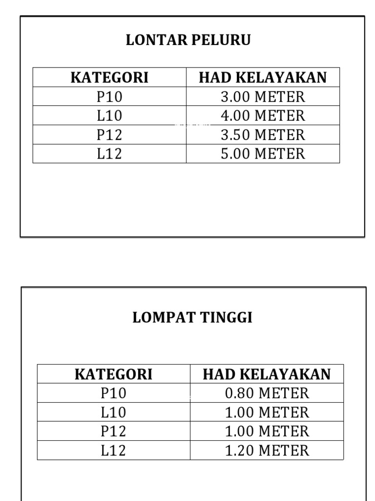 Penanda Lorong | PDF