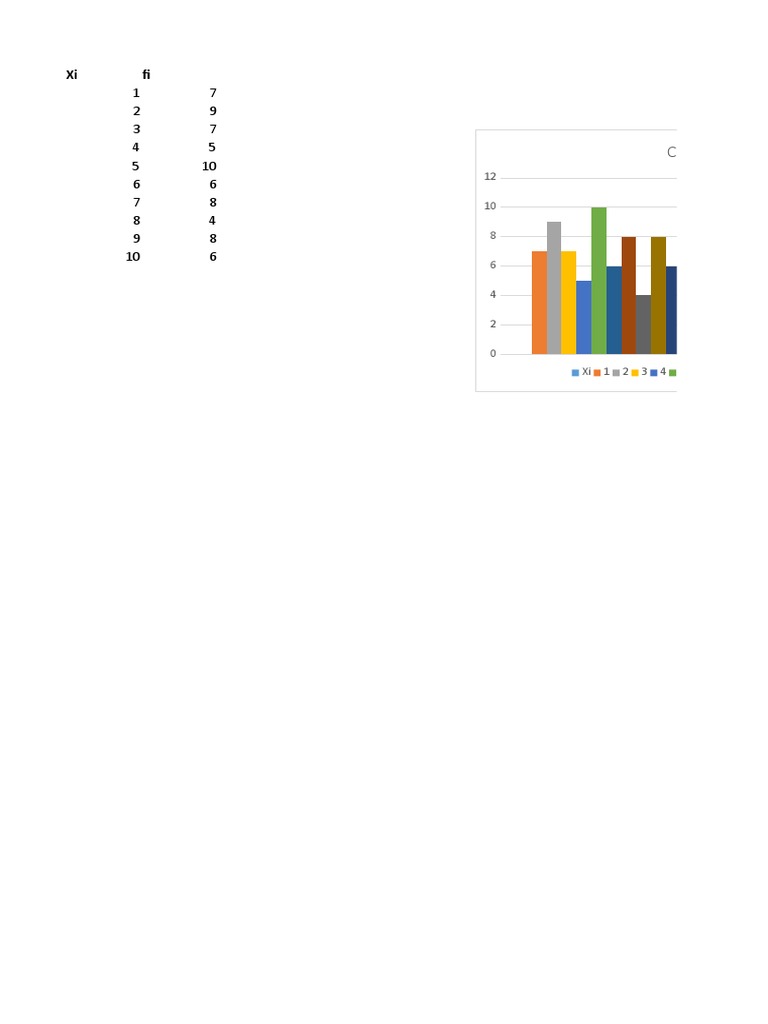 Chart Title: Xi Fi | PDF